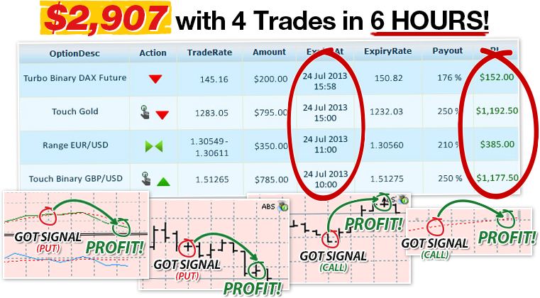 Binary Option Trading: Best Automatic Forex Trade Systems