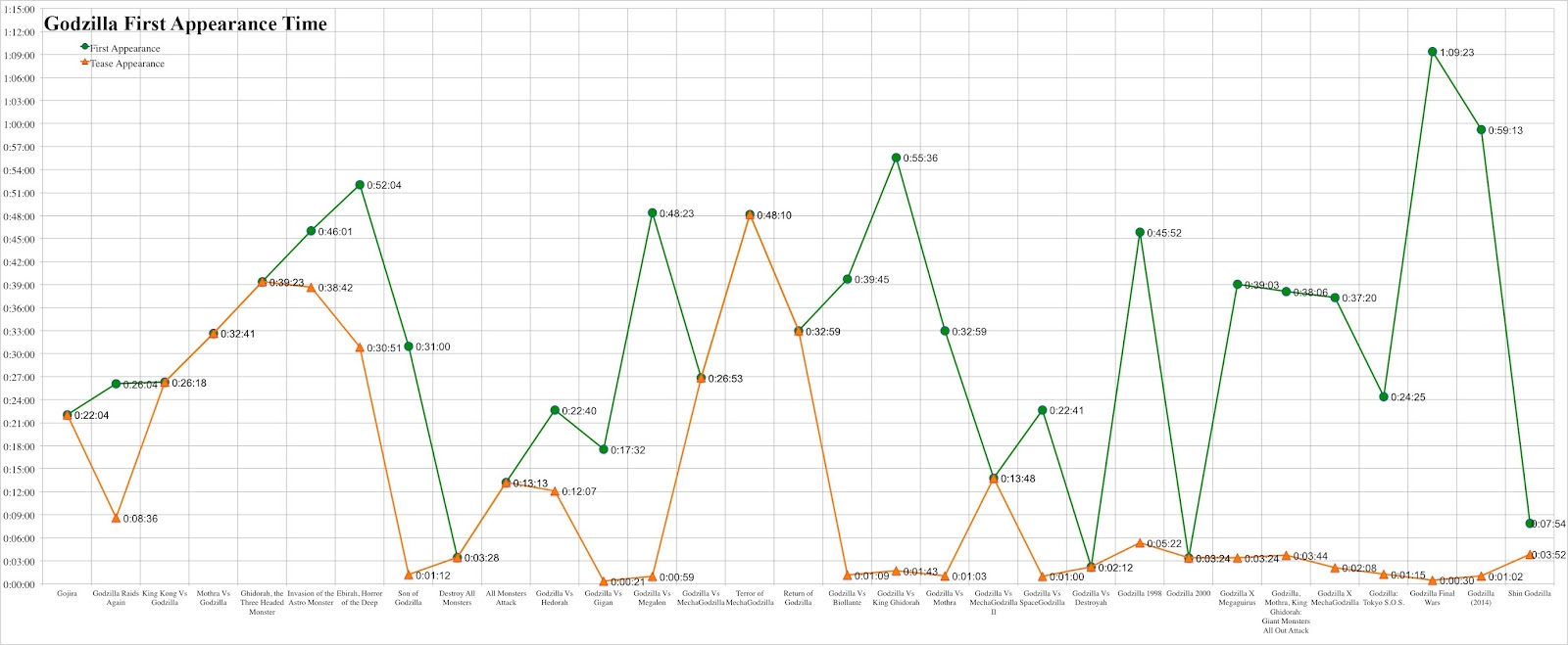 Joker Cluster: Updated Charts: Screen Time, First Appearance, Attendance