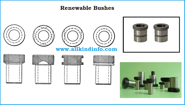 Basic Elements of jigs and fixtures(Clamping & Bushes) | Informational ...