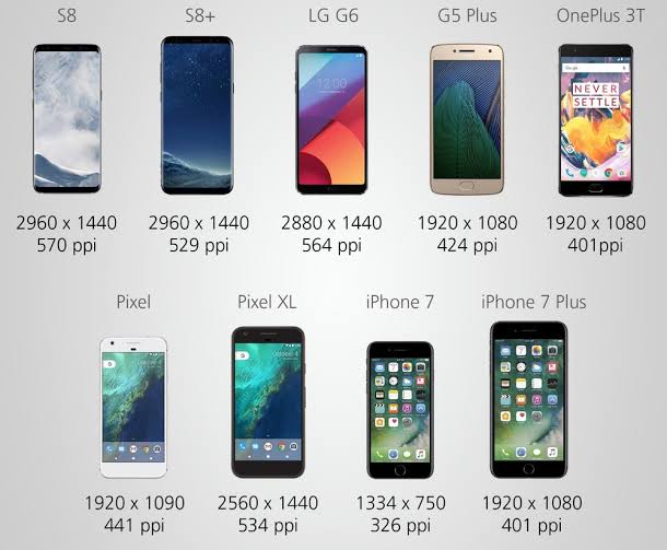 Smartphone Resolution Types Explained: 4K, FullHD Etc With Aspect ...