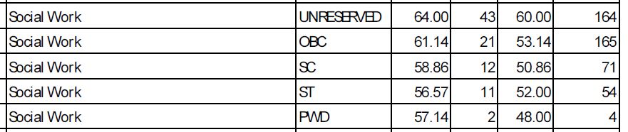 CBSE UGC NET JRF Social Work Exam Notes Study Materials Preparation ... CBSE UGC NET JRF Social Work Exam Notes Study Materials Preparation ...
