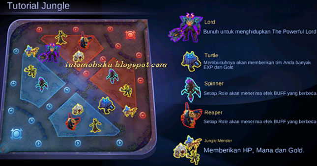 Beberapa Jenis Monster Hutan di Mobile Legends dan Fungsinya | BLOG GADOAN