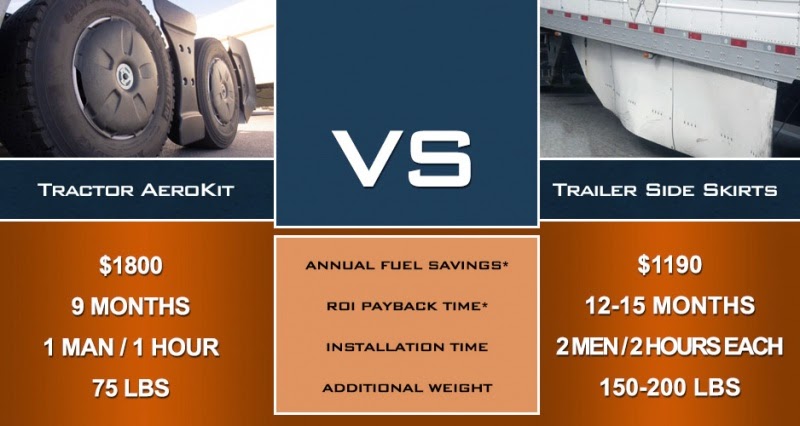 DIECIOCHO RUEDAS: AERODINÁMICA 2… FLOW BELOW…