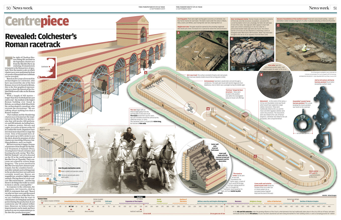 チャリオット・レーシング