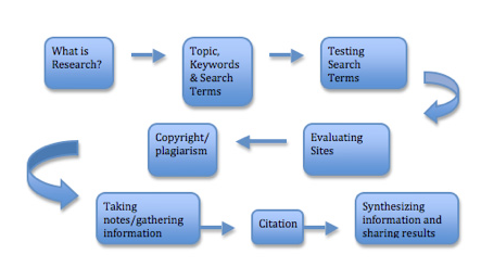 design practice: OUGD404. Design Principles. Study Task 5 - 10 things ...