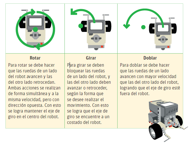 Escuela Almendral: Sesión 3 Mi taller digital Robotica