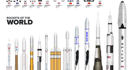 The Commercial Space Blog: Sixteen More Organizations Currently ...