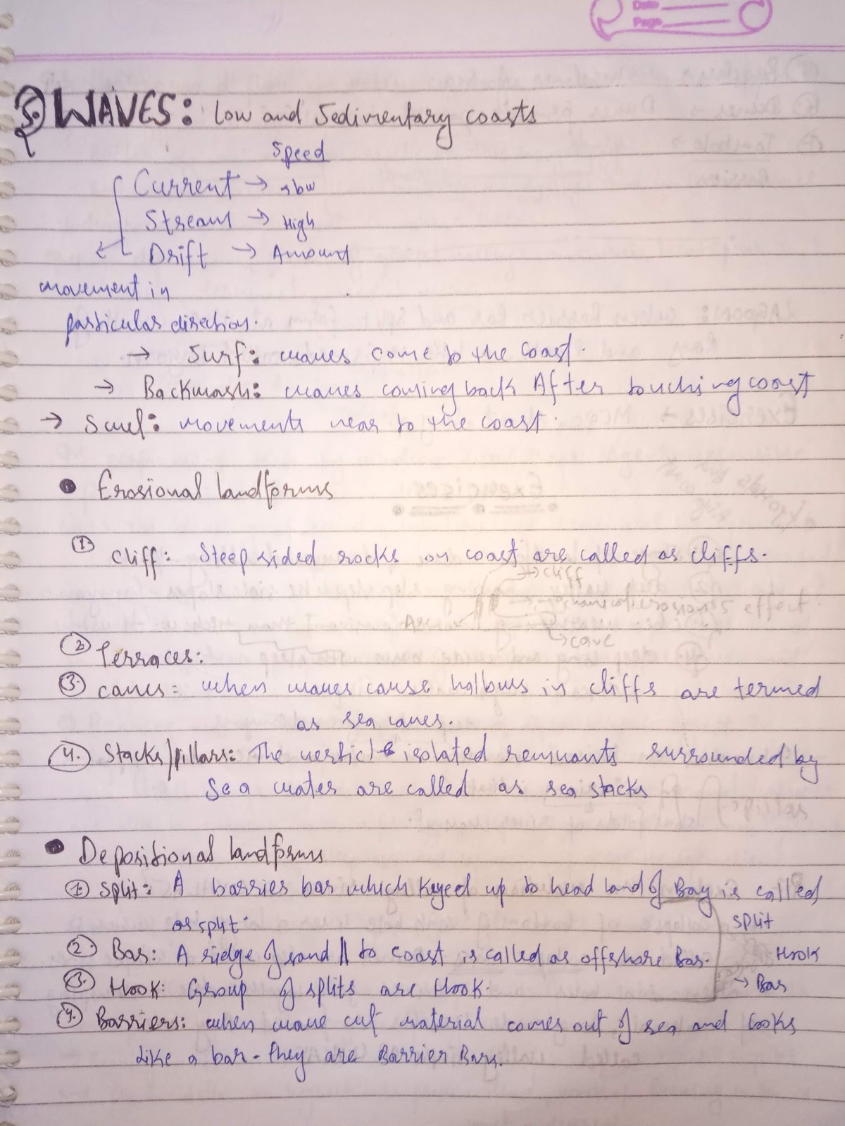 Handwritten Notes of Landforms And Their Evolution - class 11th - Geography