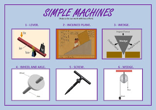 Learning Experiences: Simple and Complex Machines