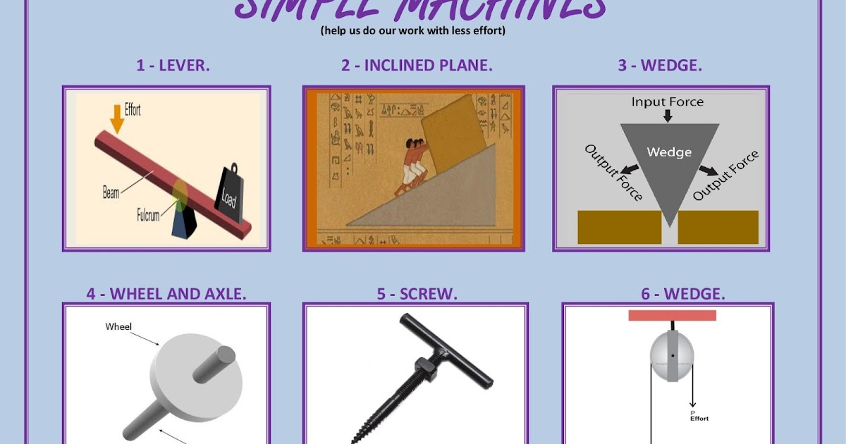 Learning Experiences: Simple and Complex Machines