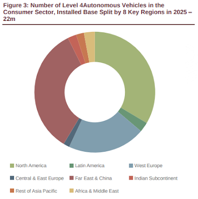 Vehicle-to-Everything Connectivity Infrastructure Trends