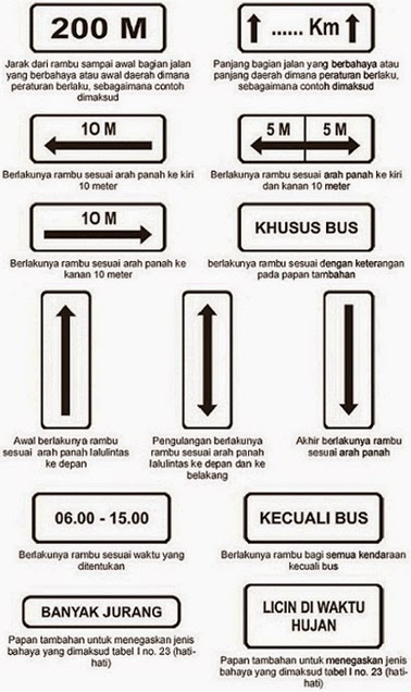 Materi Pendidikan Lalu Lintas – Rambu-Rambu Lalu Lintas (Materi ...