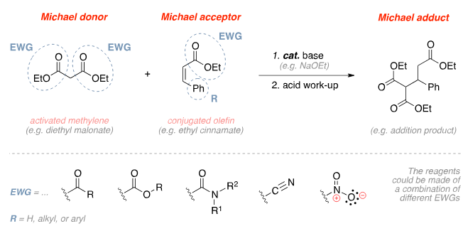 Addition to Carbon–Carbon Multiple Bonds