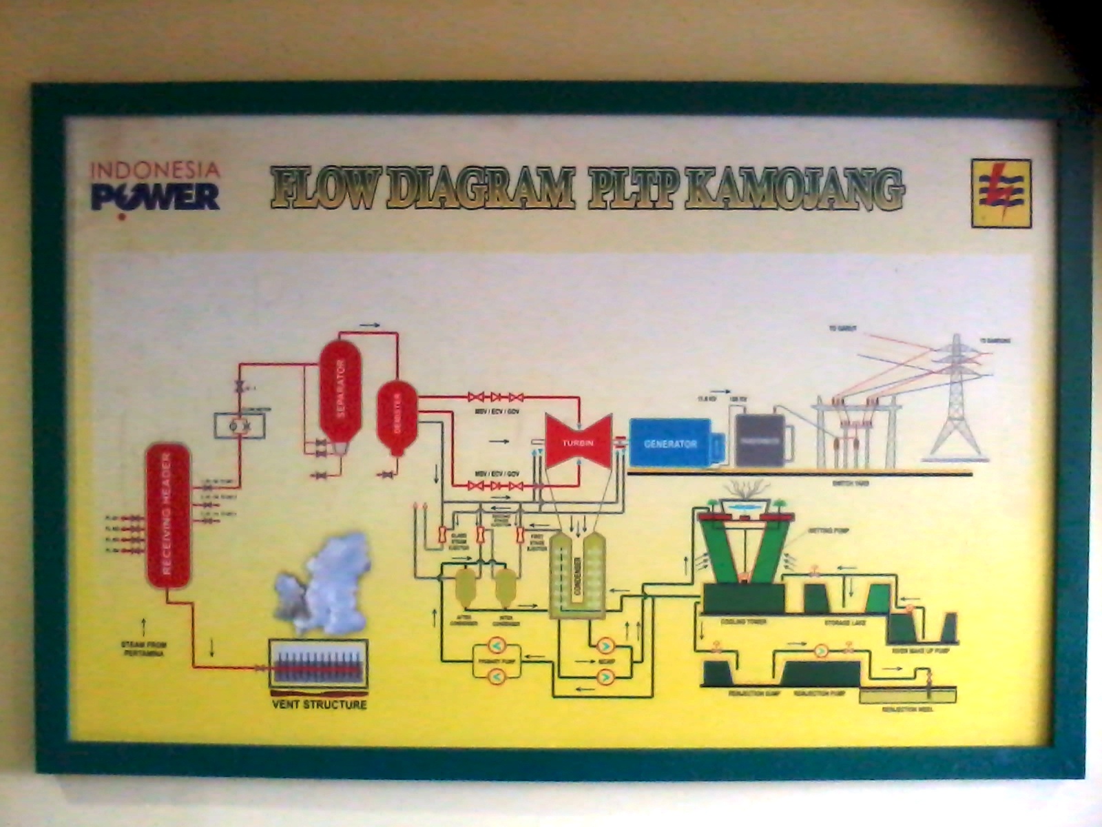 PT INDONESIA POWER UPJP Kamojang - All About Kamojang