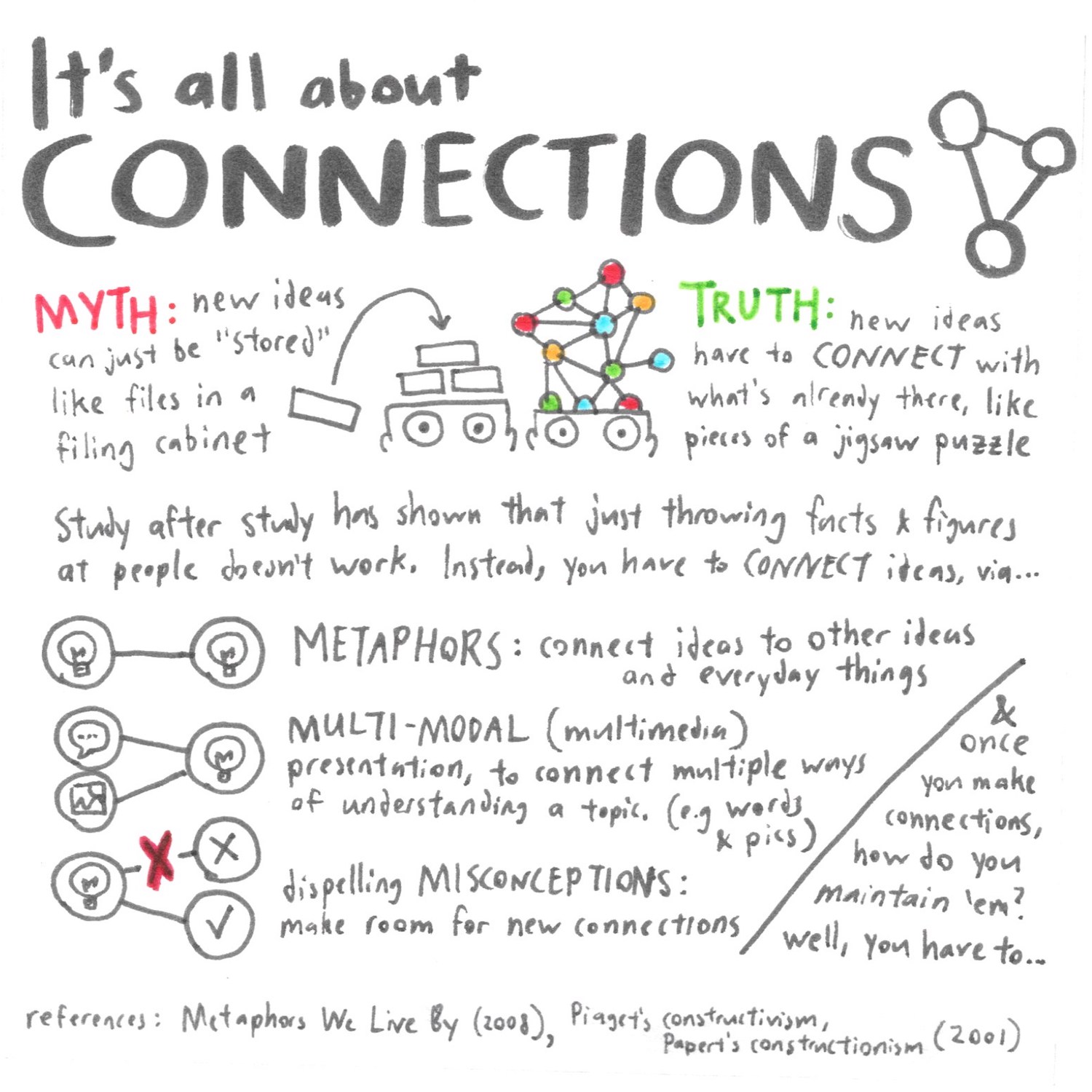Ict Classroom Rules On Flowvella - multifilesms