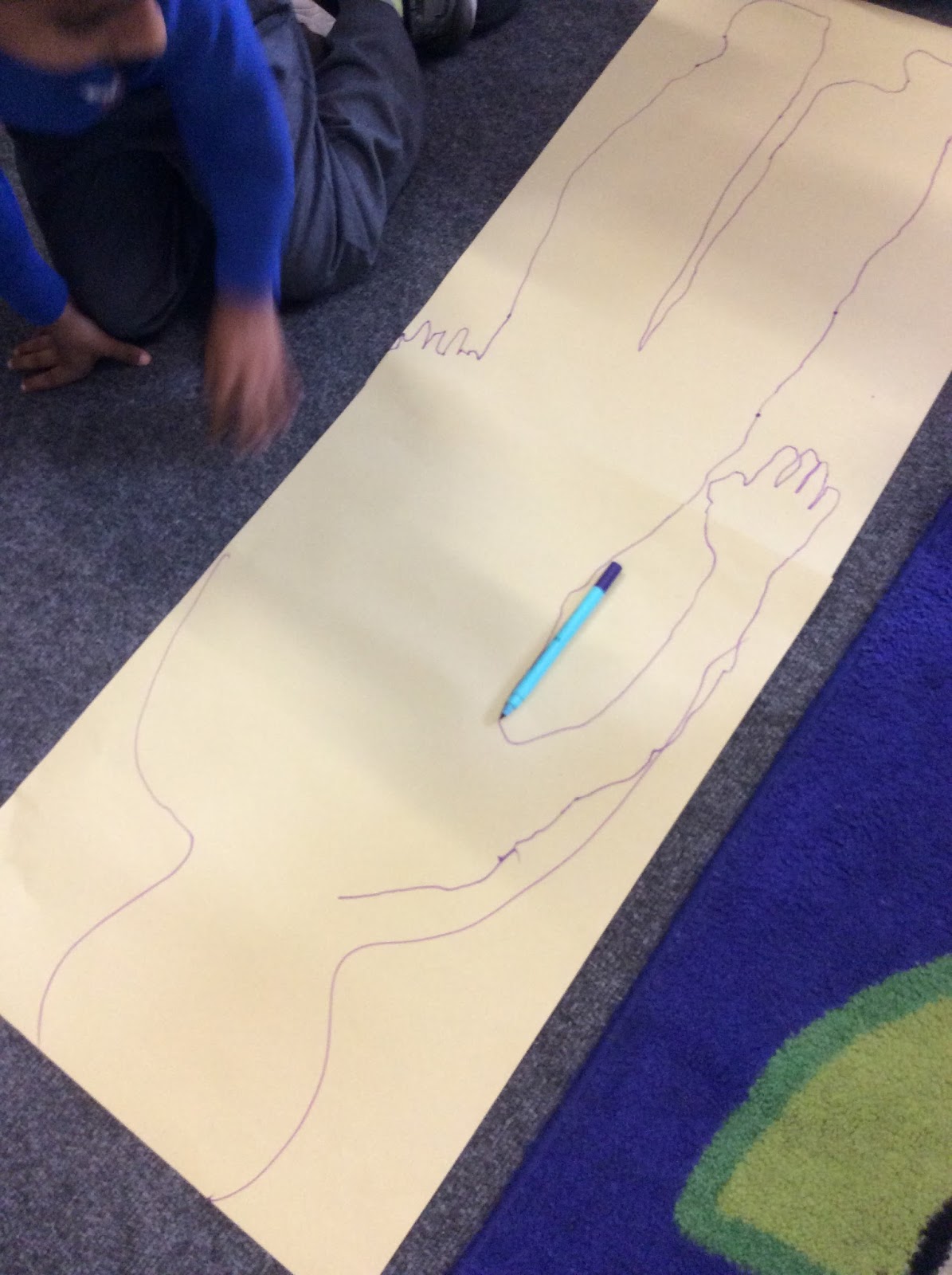 Bannockburn Primary: Year 2 - Parts of the body