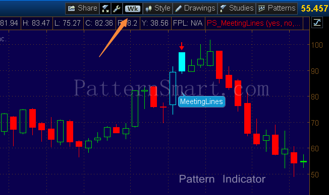 Meeting Lines candlestick pattern – PatternSmart.com