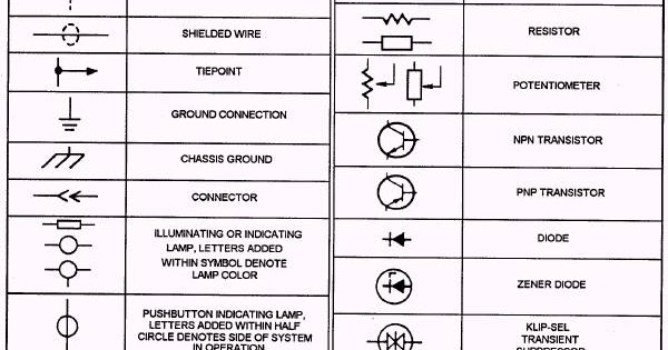 T\Gascoigne: Electrical symbols