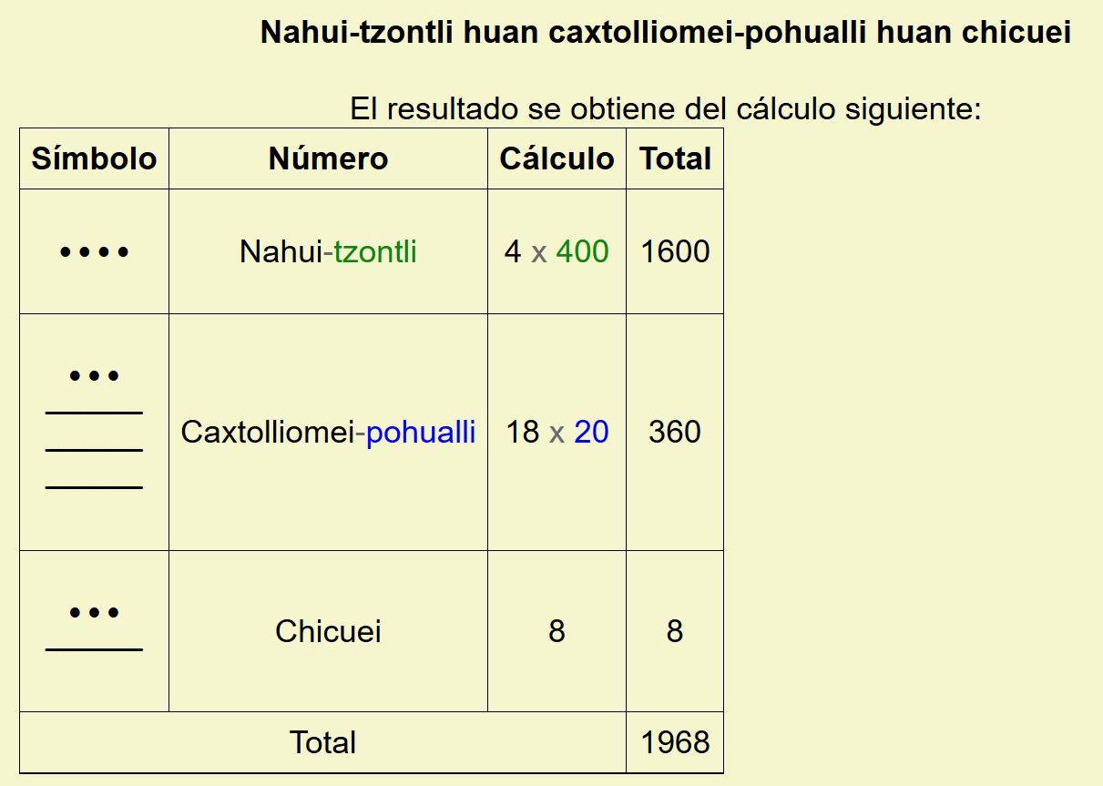 Náhuatl Audiovisual: Los numeros en NAHUATL 001