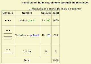 Náhuatl Audiovisual: Los numeros en NAHUATL 001