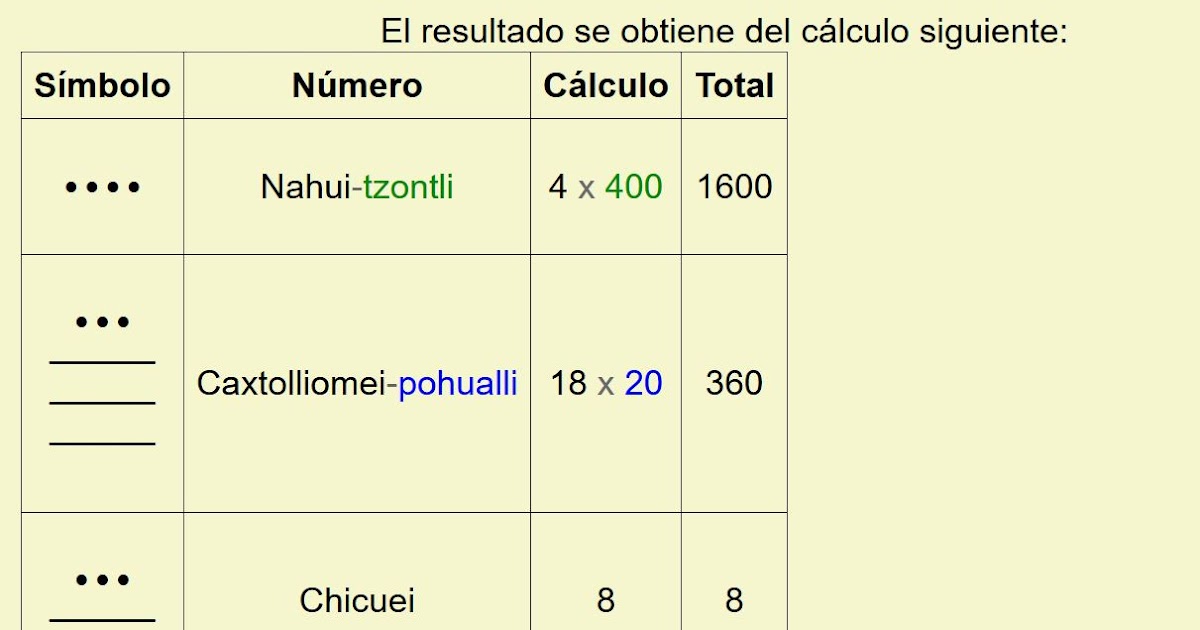 Náhuatl Audiovisual: Los numeros en NAHUATL 001