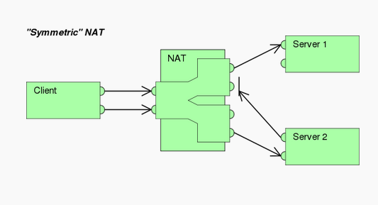 Our Gallery where we can share our knowledge: Network Address ...