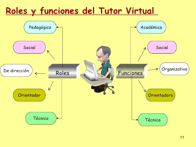 ROL DEL TUTOR VIRTUAL
