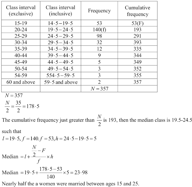R.D. Sharma Solutions Class 10th: Ch 7 Statistics Exercise 7.4