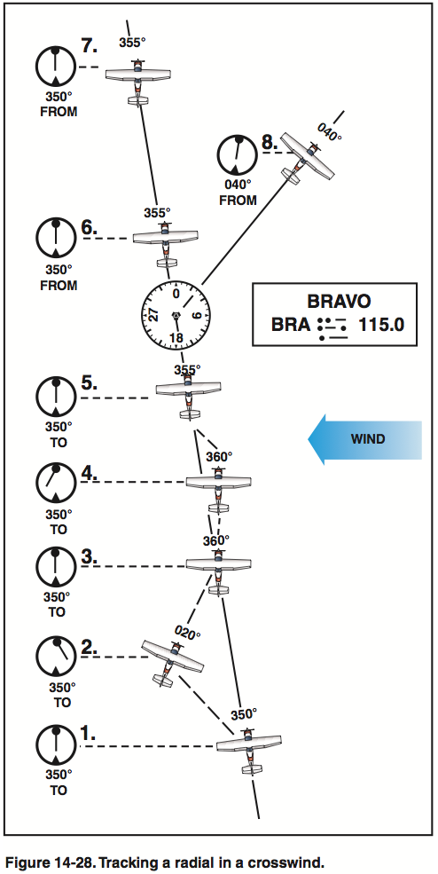 Matts Flight Training / Flights: VOR Navigation