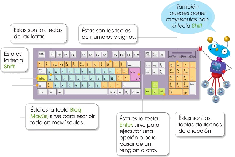 El Teclado Y Sus Partes Para Niños De Primaria Imagui