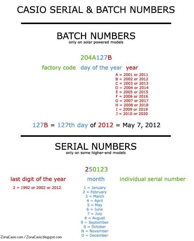 Zona Casio: ¿Qué indican los diferentes códigos en los relojes de Casio?