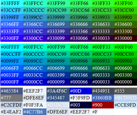 Daftar Kode warna HTML - Andromedamedan