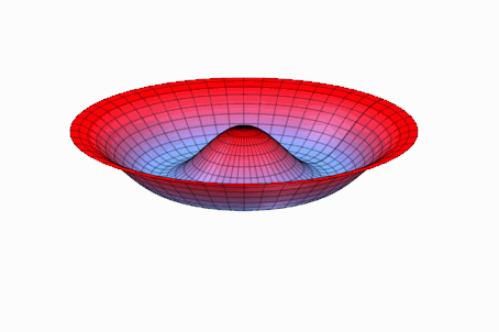 Drawing : Cross Contour Drawing