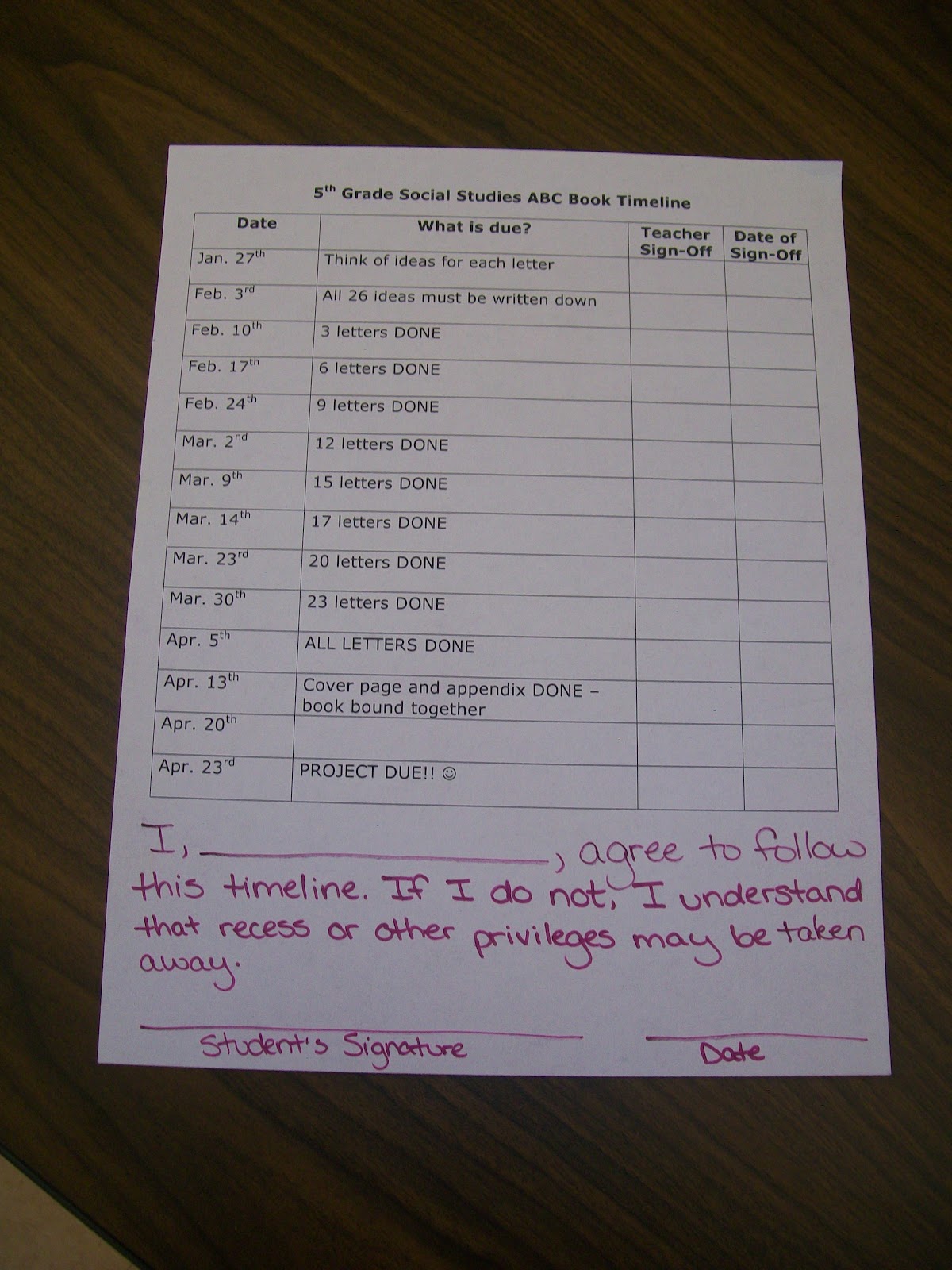 United States History ABC Books - HoJo's Teaching Adventures, LLC