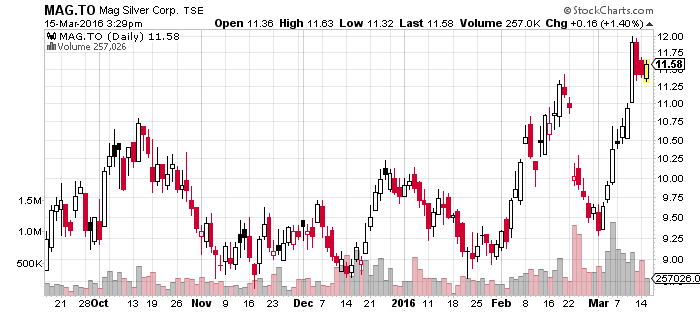 JRB: Junior-Mining, Rohstoff-Aktien, Big Picture Blog: PDAC 2016 ...