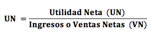 Administración de empresas turísticas online: Margen de utilidad ...