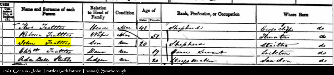 Sanderson Trattles Family History: 2018