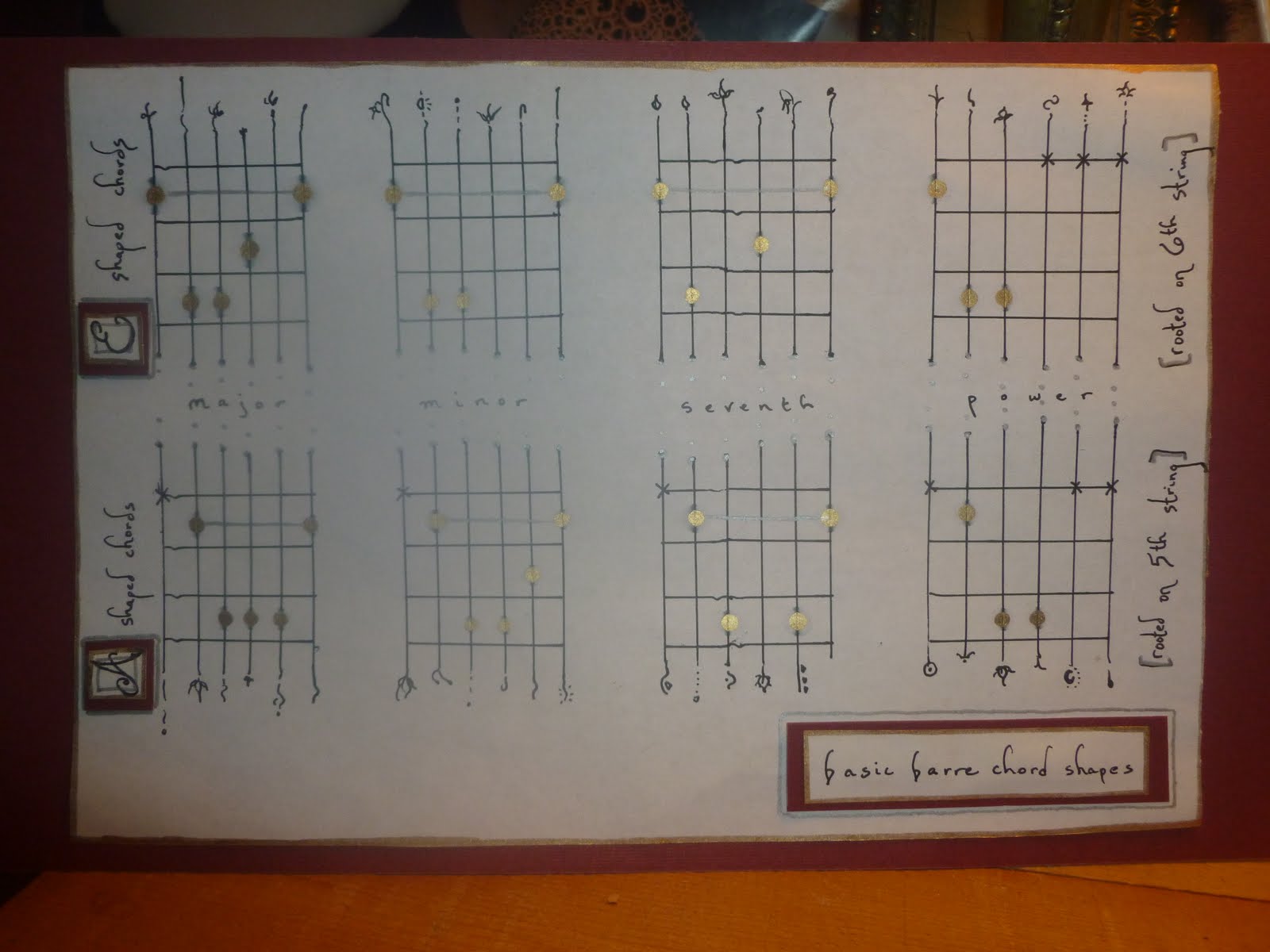 Gray's Locket: Basic Barre Chord Shapes: guitar chart turns medieval?