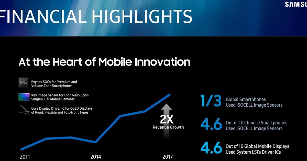 Image Sensors World: Samsung Presentation