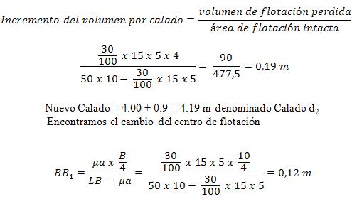 Estabilidad del Buque II: Escora debido a inundación de compartimientos.