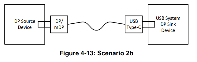 stay hungry, stay foolish.: DP alternate mode on USB Type-C Standard (二)