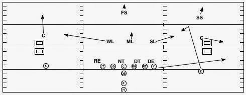 Cal Football Strategy: Defending the Bear Raid with Cover-3 Variants