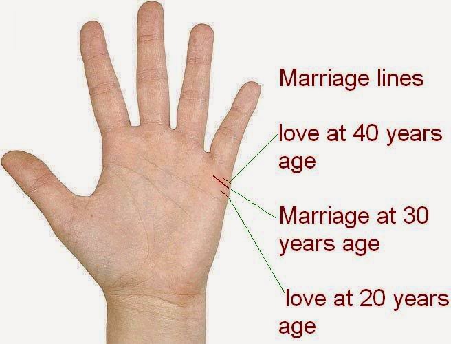 Marriage Line: love signal under your pinky |Palmistry Fate