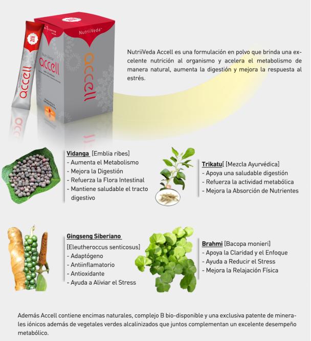 Productos Zrii Perú: PRODUCTOS