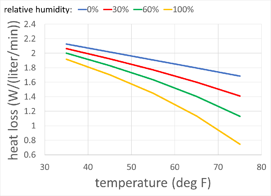 Heat Transfer and Applied Thermodynamics: Heat from Breath, part 2