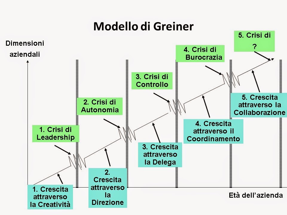 Consulendo: Cara mi vuoi sposare? Non so! Prima vorrei vedere la curva ...