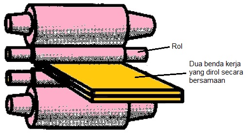 Teknologi Manufaktur: Pack Rolling