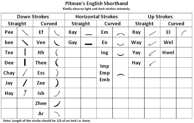 Learn Pitman Shorthand Online