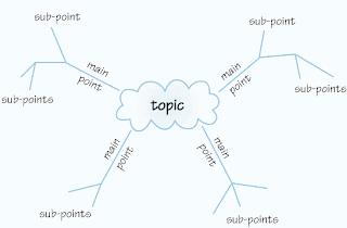 Using Preproduction Documents in the Creative Media Industry - Razwan's