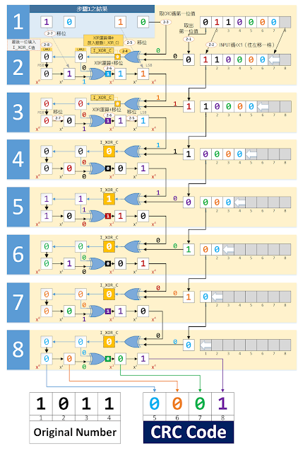 智福：格物智吃就是福: DS18B20-認識CRC(1)